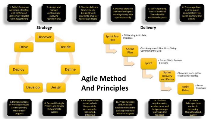Agile - Align 1st